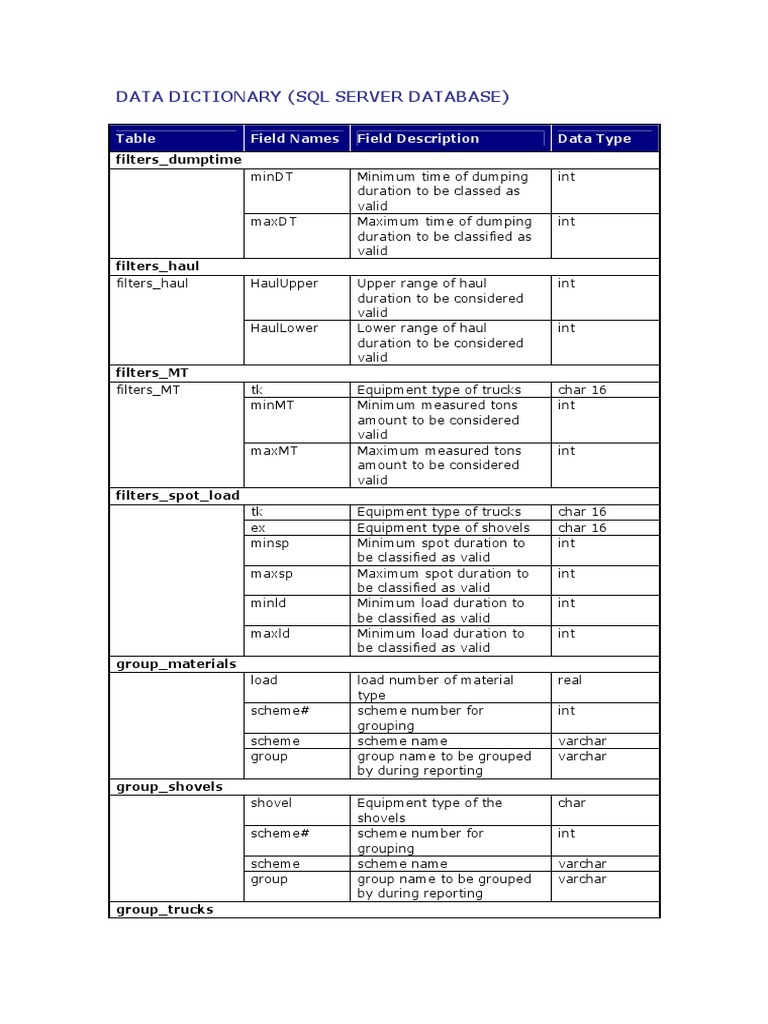 Data Dictionary (SQL Server Database) : Filters - Dumptime | Download Free PDF | Integer ...