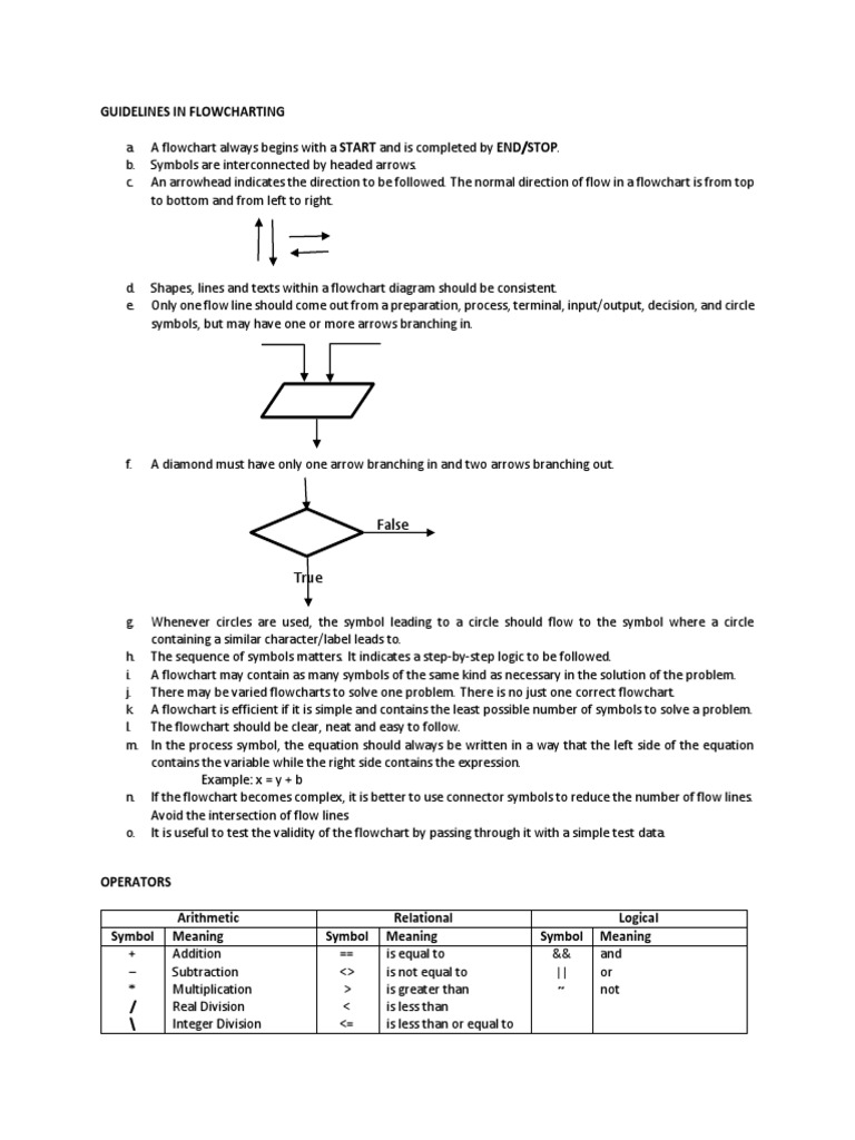 Guidelines in Flowcharting | PDF | Division (Mathematics) | Numbers