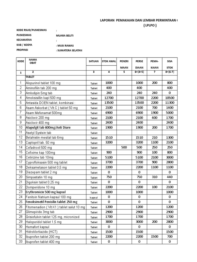 Laporan Pemakaian Dan Lembar Permintaan Obat (Lplpo) | PDF | Drugs ...
