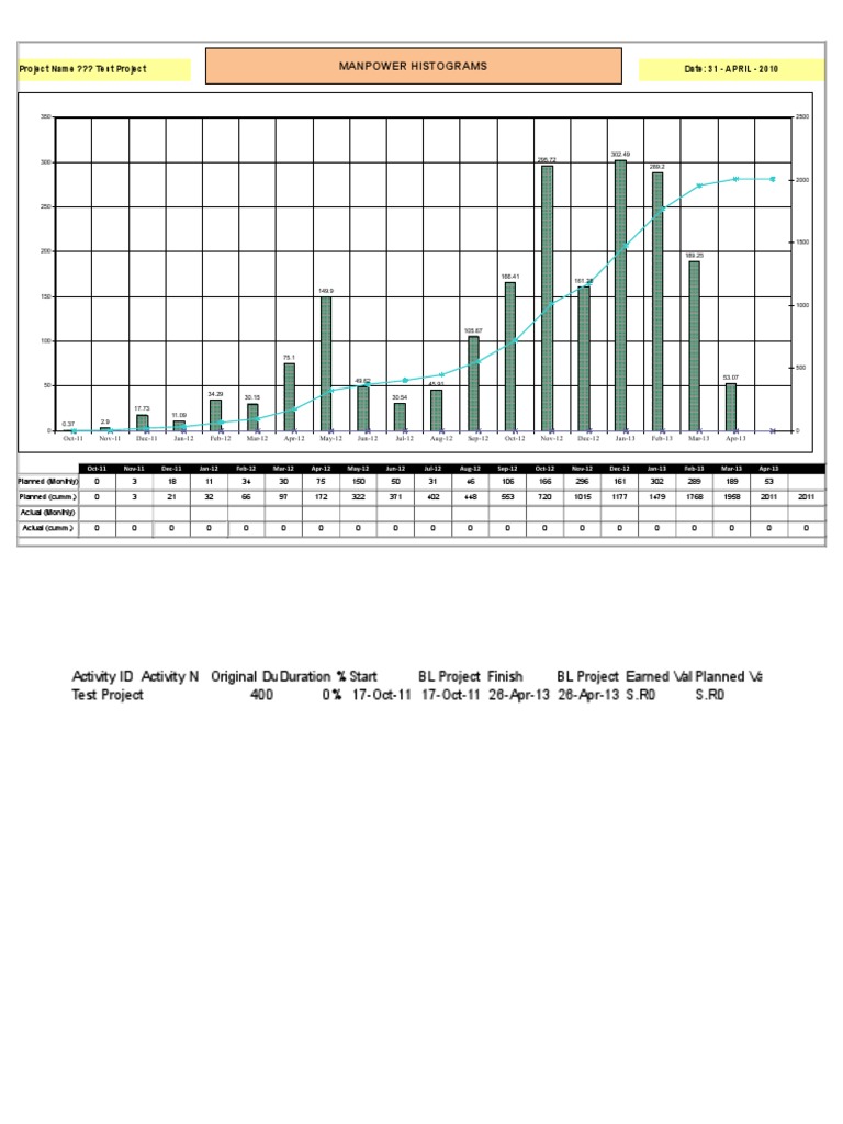 Manpower Histograms: Project Name ??? Test Project Date: 31 - APRIL ...