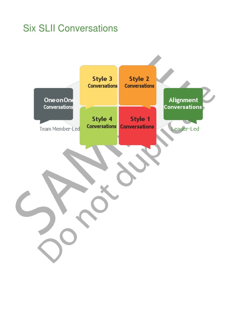 Six SLII Conversations Styles | PDF | Action (Philosophy) | Psychological Concepts