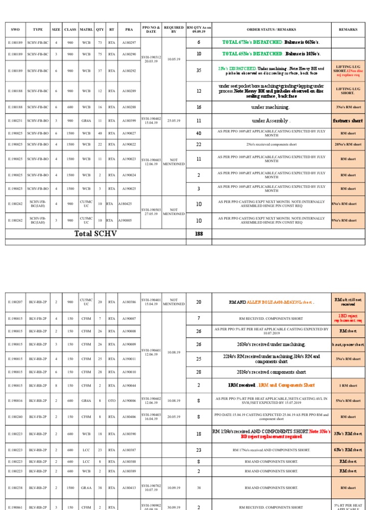 Total SCHV: Under Machining. Under Assembly | PDF | Mechanical ...