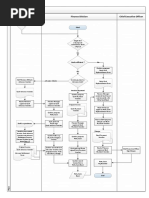 Accounts Receivable SOP Guide | PDF | Finance & Money Management