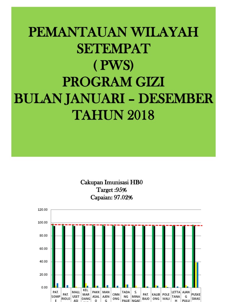 Grafik PWS Gizi Desember 2018 | PDF