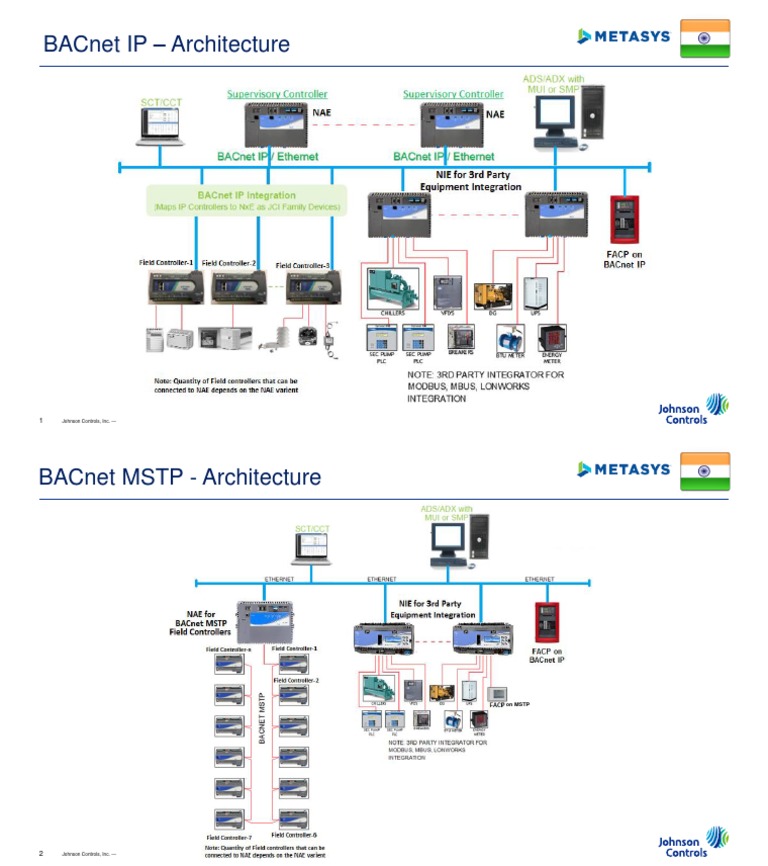 BMS Architecture | PDF