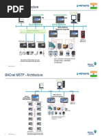 Inncom 2018 Catalog Reva 02-18 | PDF | Thermostat | Computer Network