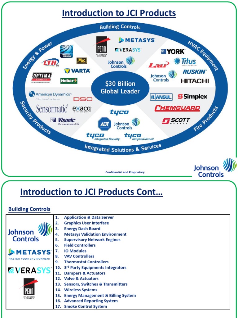 Introduction To JCI Products: Confidential and Proprietary | PDF ...