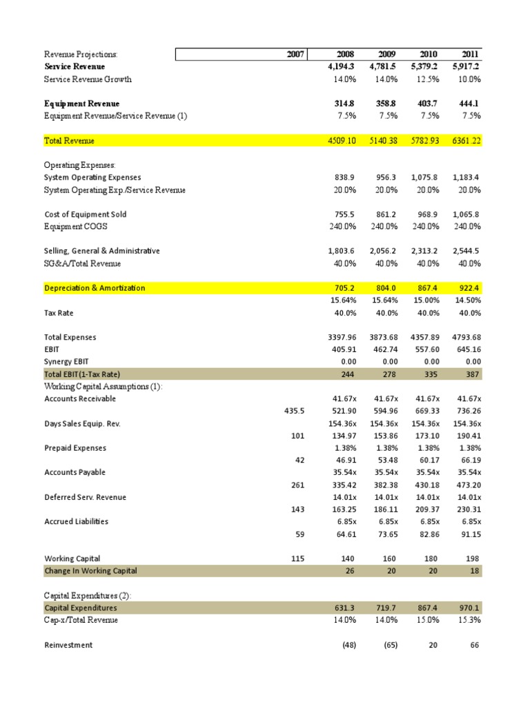 AirThread Connection | PDF | Earnings Before Interest | Net Present Value