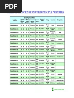 Durometer Conversion Table PDF | PDF | Materials | Nature