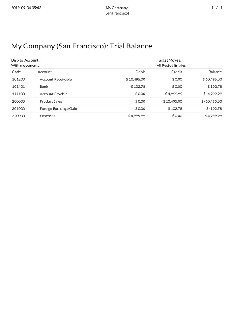 Trial Balance Sample | PDF