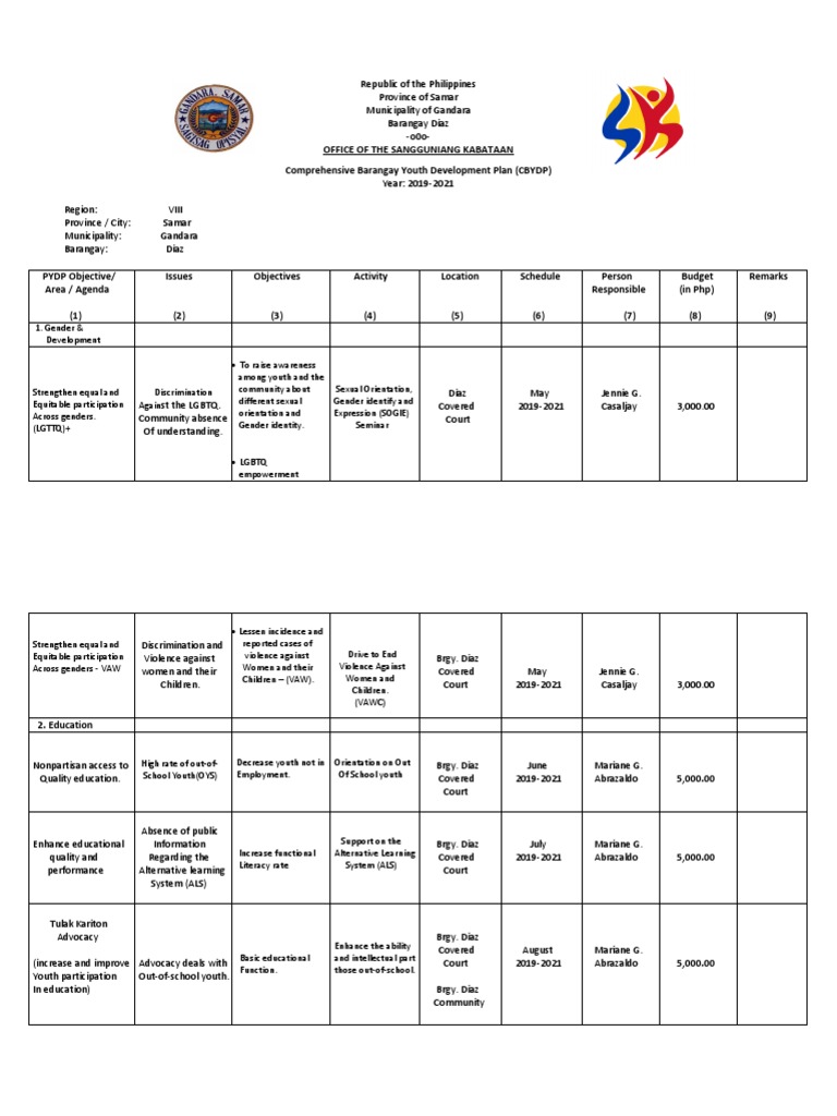 O0o-Office of The Sangguniang Kabataan Comprehensive Barangay Youth ...