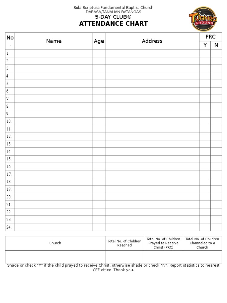 Attendance Chart: No - Name Age Address PRC Y N | PDF