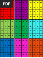 Bingo de Tablas de Multiplicar | PDF