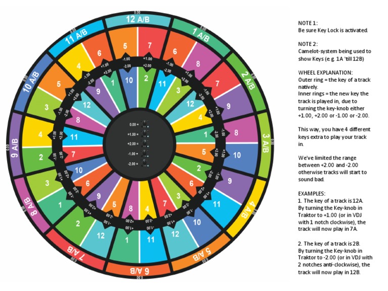 Camelot Key Chart Traktor VDJ PDF | PDF