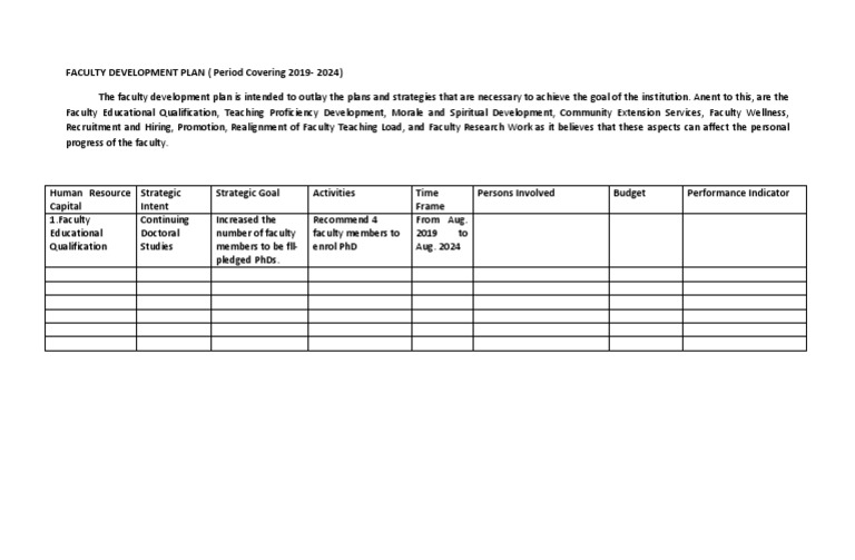 FACULTY DEVELOPMENT PLAN (Period Covering 2019-2024) | PDF | Business