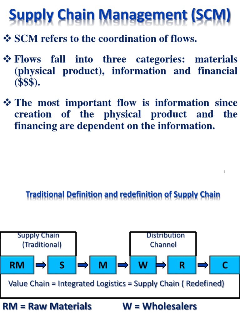 The Three Flows of Information, Materials, and Finance in Supply Chain ...