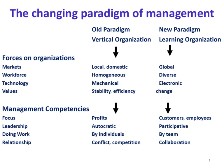 The Changing Paradigm of Management | PDF