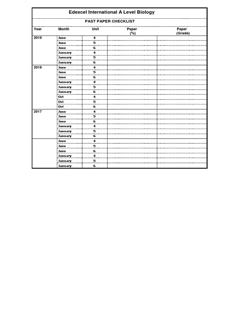 Edexcel International A Level Biology Past Paper Checklist | PDF
