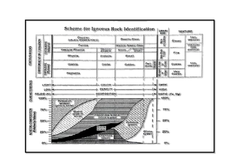 O'dunn Dan Sill | PDF