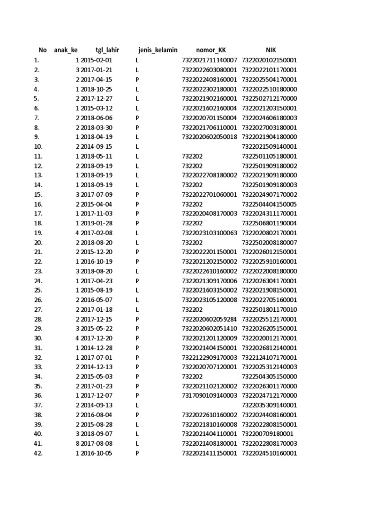Demographic Data of Family Members Including Name, Date of Birth ...