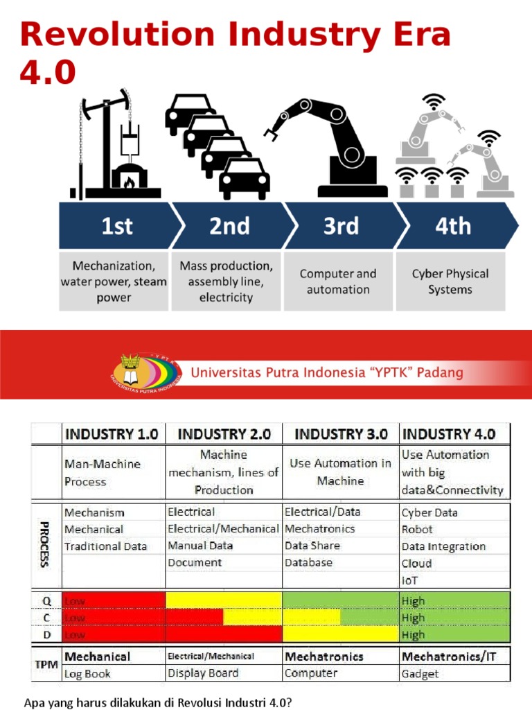 Modul 1 | PDF | Information Technology | Software