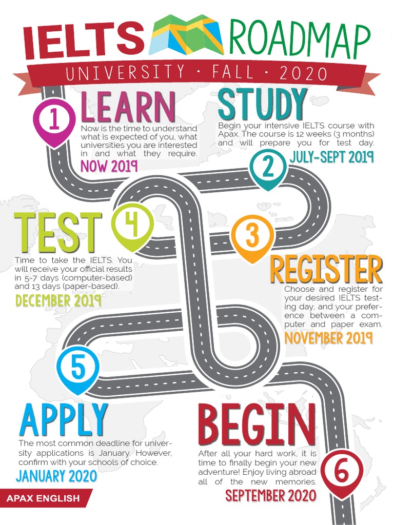 IELTS Roadmap | PDF