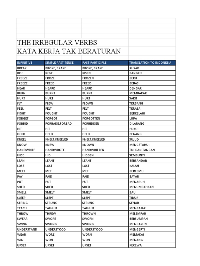 The Irregular Verbs Kata Kerja Tak Beraturan: Infinitive Simple Past ...