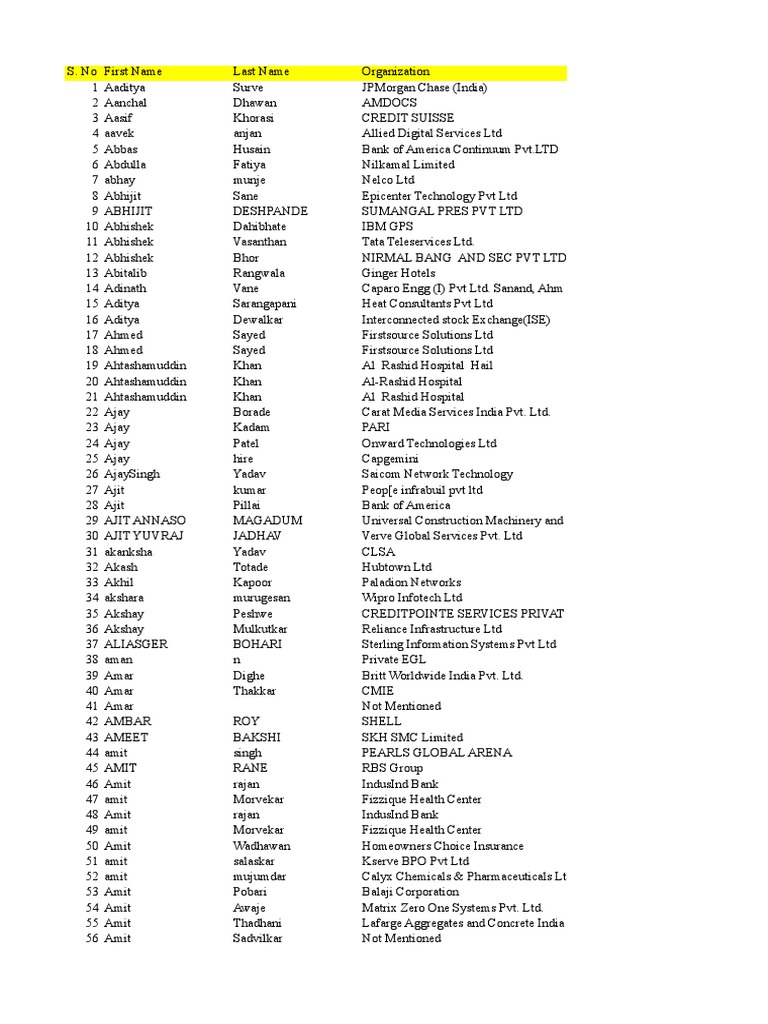 Database - Shine Disaster Recovery Names From Mumbai & Pune of 18 April ...