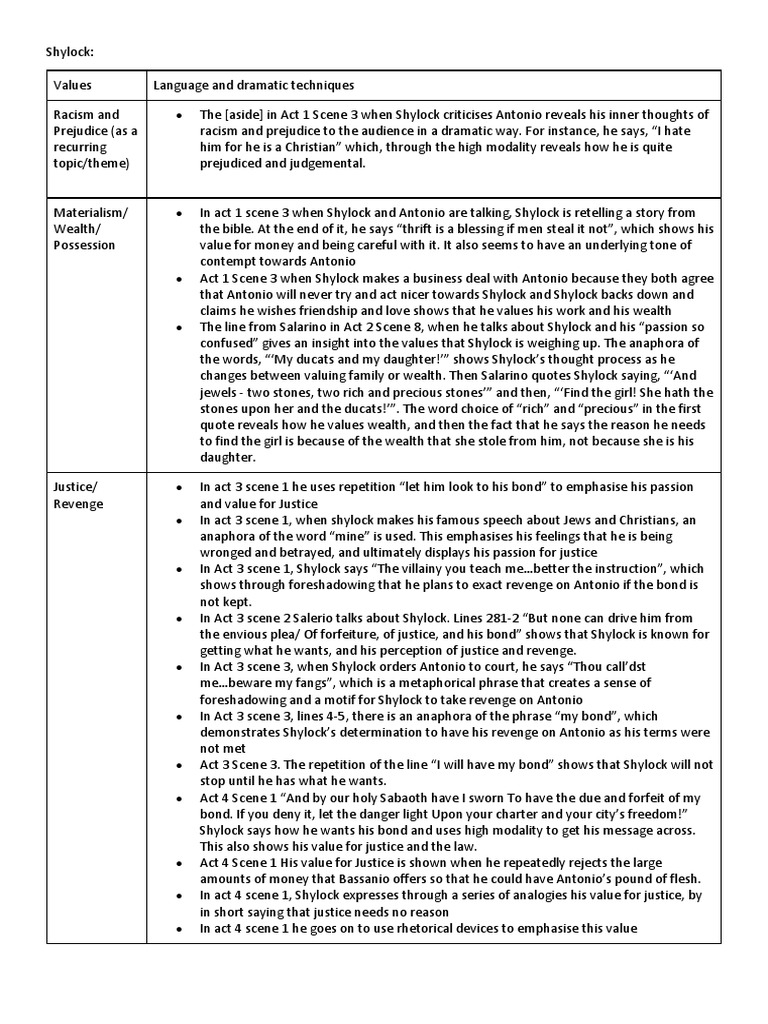 Merchant of Venice Values and Character Table | PDF | The Merchant Of ...