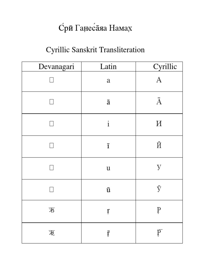 Devanagari to Cyrillic Sanskrit Transliteration Chart | PDF