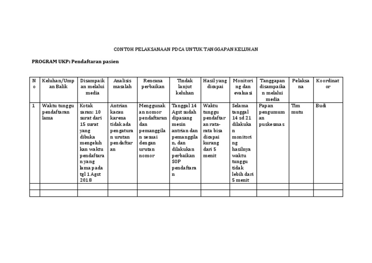 4-2-6 Contoh Pelaksanaan Pdca Untuk Tanggapan Keluhan Pasien Ukp | PDF