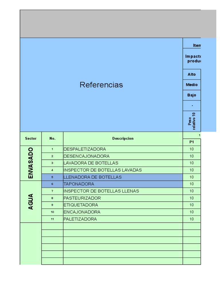 Ejemplo Matriz ENVASADO | PDF | Ingeniería mecánica | Energía y recursos