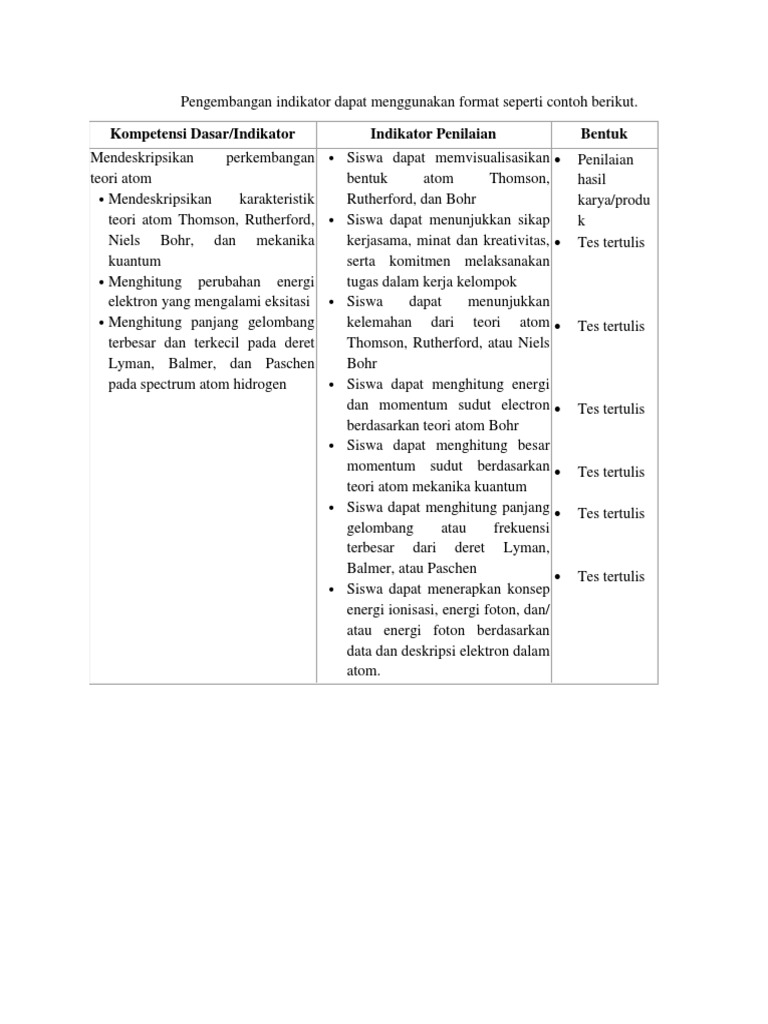 Pengembangan Indikator Dapat Menggunakan Format Seperti Contoh Berikut ...