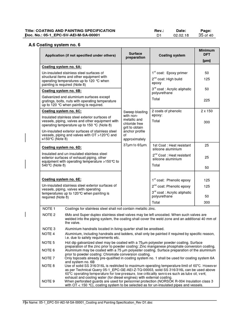 A.6 Coating System No. 6: Title: Coating and Painting Specification Rev ...