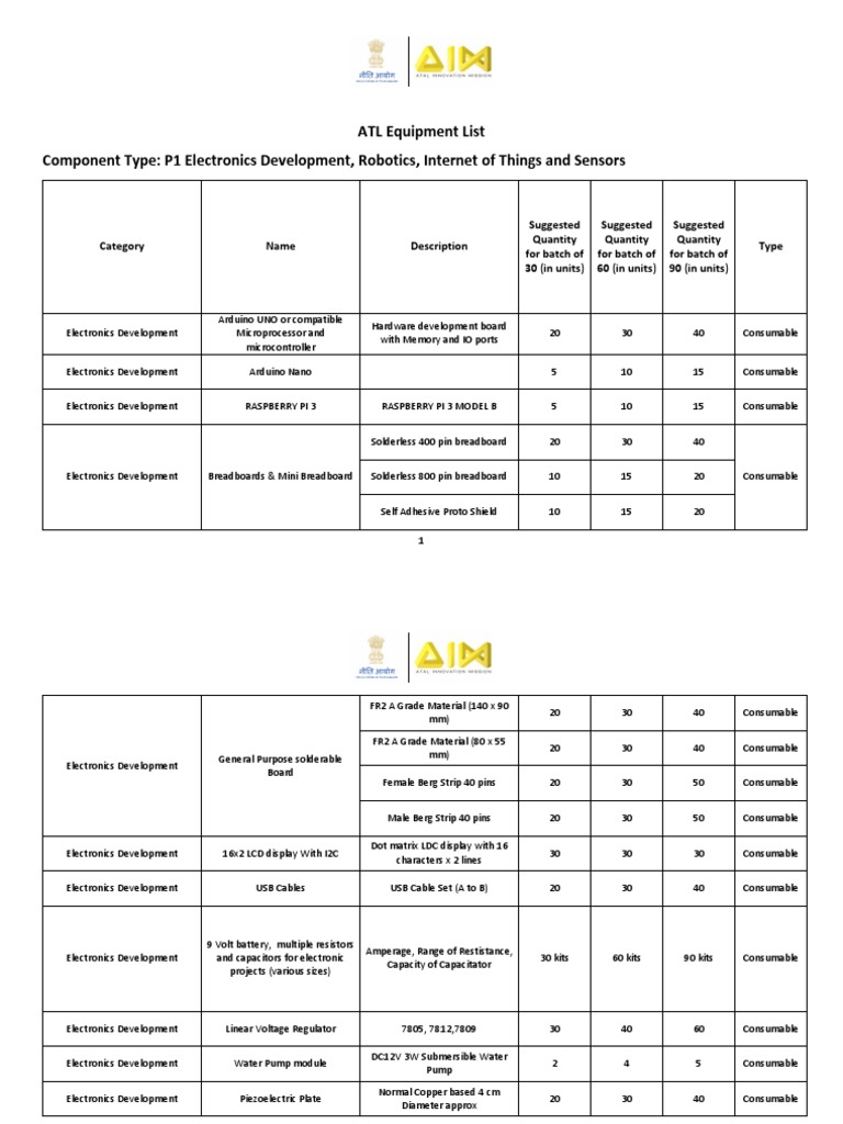 ATL Equipment List 2018 | PDF | Power Supply | Soldering