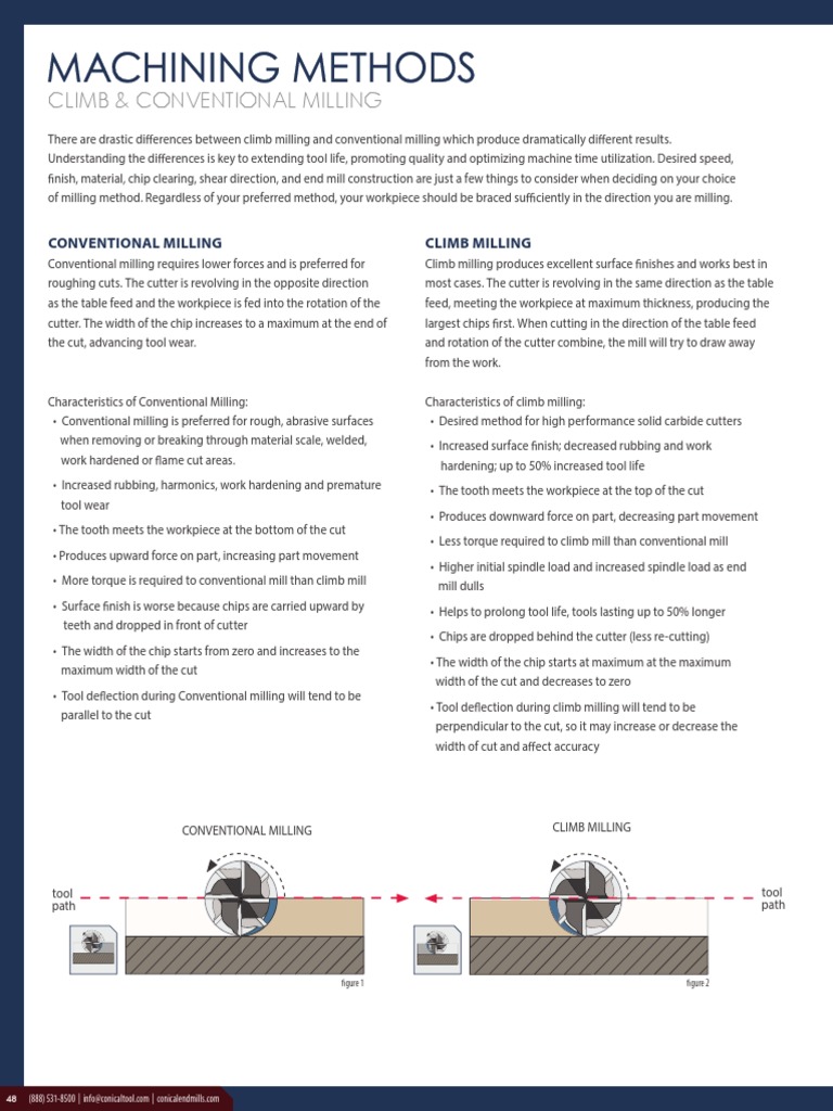 Climb Milling Conventional Milling | PDF | Surface Roughness | Machining