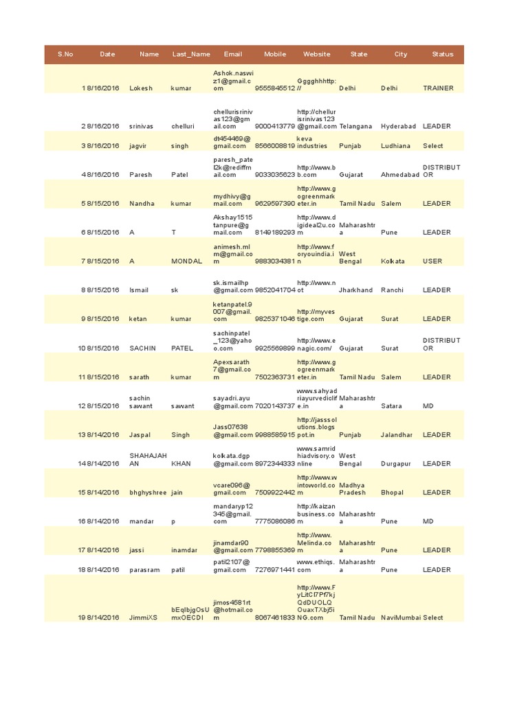 List MLM Sample | PDF