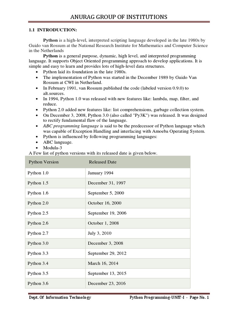 Python Programming Notes Unit I Pdf Parameter Computer Programming Data Type 3127
