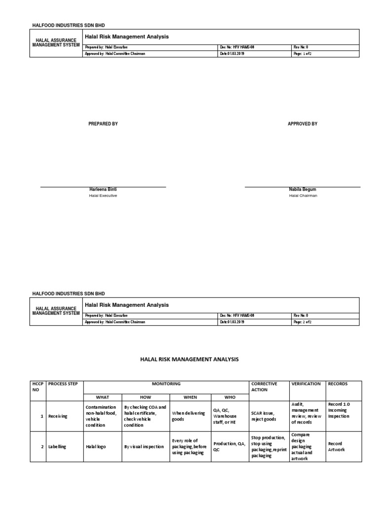 Hfi08-Halal Risk Management Analysis | PDF | Business Process | Evaluation