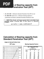 SPT Correlation For Unit Weight | PDF | Correlation And Dependence ...