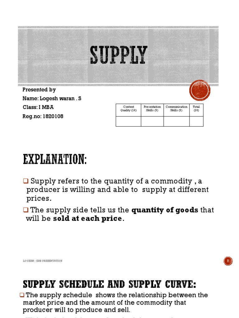 Presented by Name: Logesh Waran - S Class: I MBA Reg - No: 1820108 | PDF | Supply (Economics ...