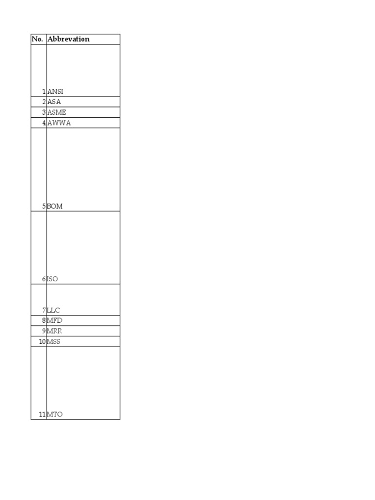 ASA Abbreviations and Definitions | PDF | Pipe (Fluid Conveyance ...