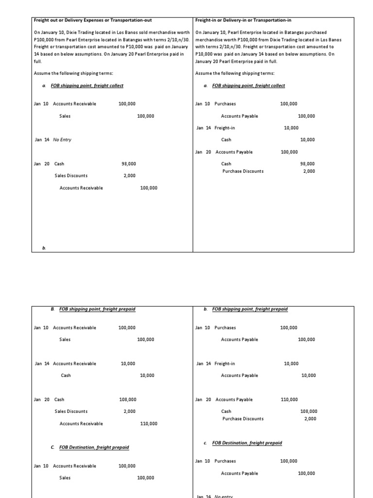 Freight Out and Delivery Expenses Explained | PDF | Service Industries ...
