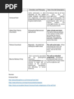 Pyp Planner Template | PDF | Learning | Behavior Modification