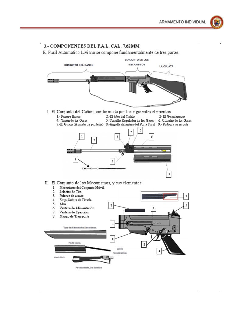 PARTES DEL FAL | Rifle | Armas de fuego