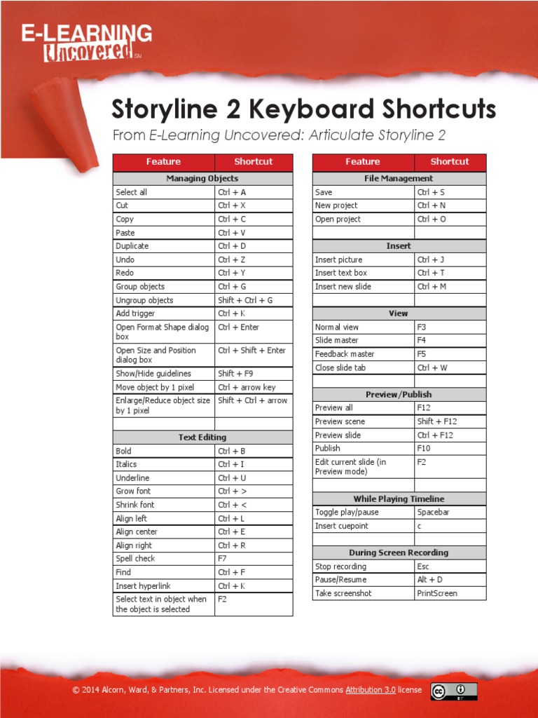 Articulate Storyline Keyboard Shortcuts | PDF | Keyboard Shortcut | Ibm Pc Compatibles