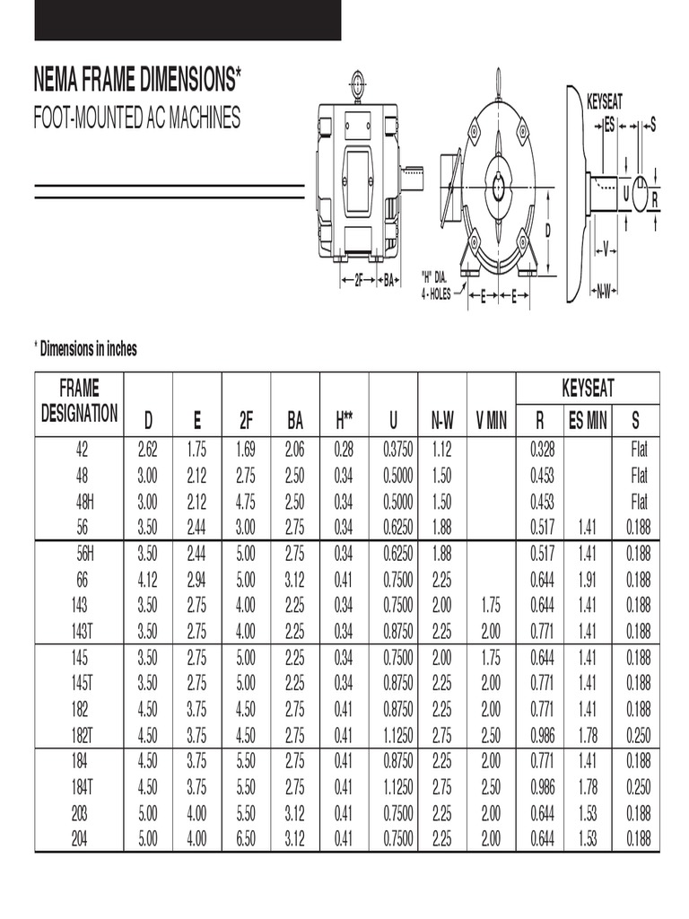 NEMA Frame Dimensions | PDF | Tools | Mechanical Engineering