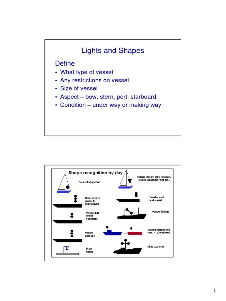 Yachtmaster Lights Shapes Sounds Rya | PDF | Port And Starboard | Anchor