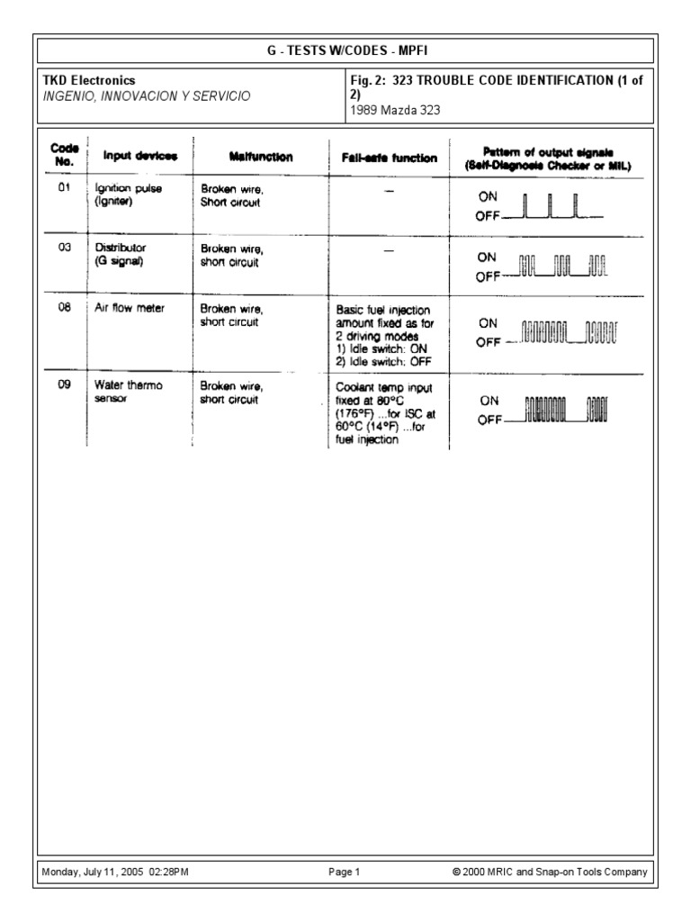 Codigos Mazda 323 | PDF | Technology & Engineering