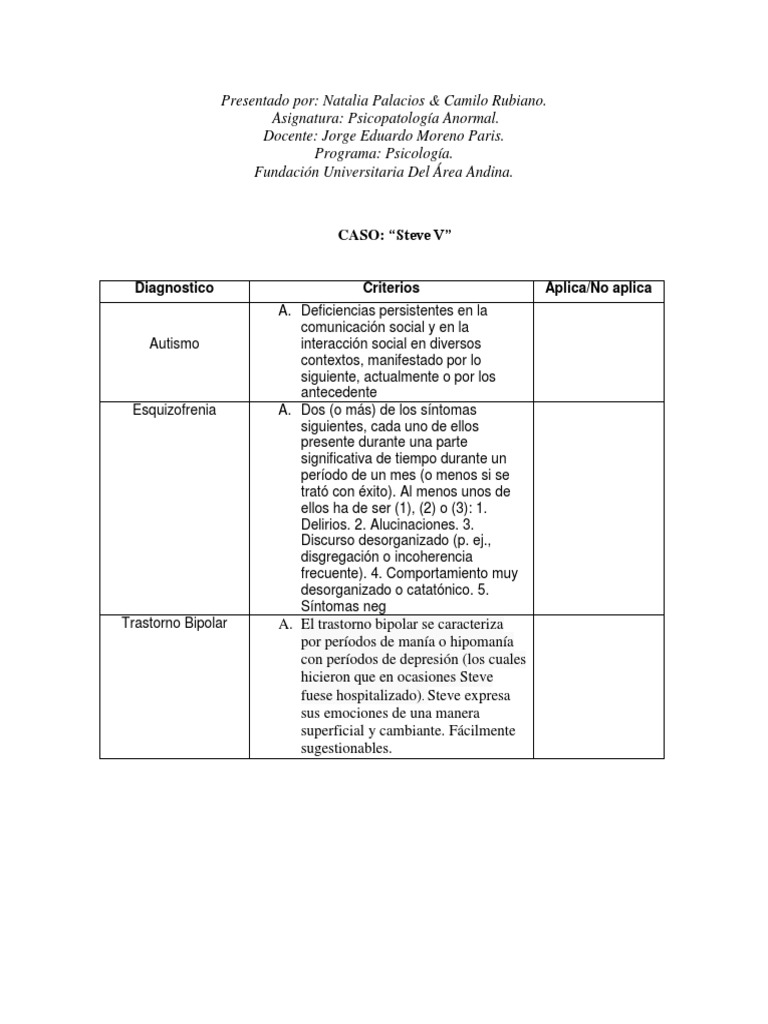 Caso Steve. Analisis Multiaxial 2 | PDF | Desorden bipolar | Trastorno mental
